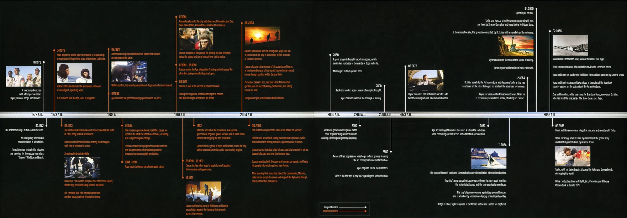 Circular vs Linear Timelines | Planet of the Apes Wiki | FANDOM powered by Wikia